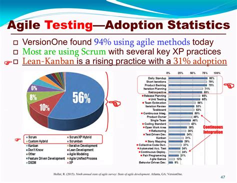 business value of agile testing using tdd ci cd and devops ppt