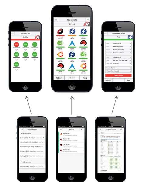 UX Redesign Of Rackspace Server Control App On Behance