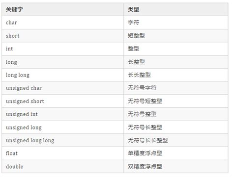C语言中的socket编程基础 电子发烧友网