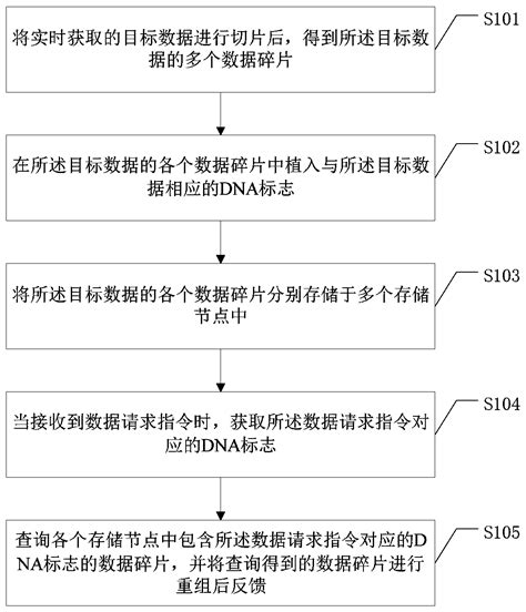 data storage method and device eureka patsnap