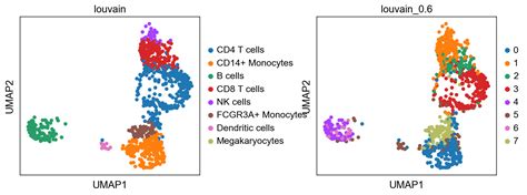scanpy 06 celltype