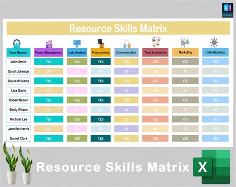 Resource Skills Matrix Diirzal Resource Skills Matrix Diirzal