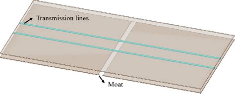 Figure 1 From Mitigating Crosstalk In High Speed Digital Interconnect Systems Using High