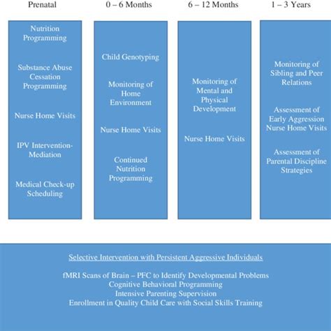 Exposure Vulnerability Model Ipv Intimate Partner Violence
