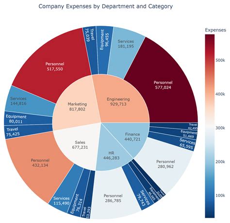 26 Different Chart Types Explained Visualizing Data With Ai