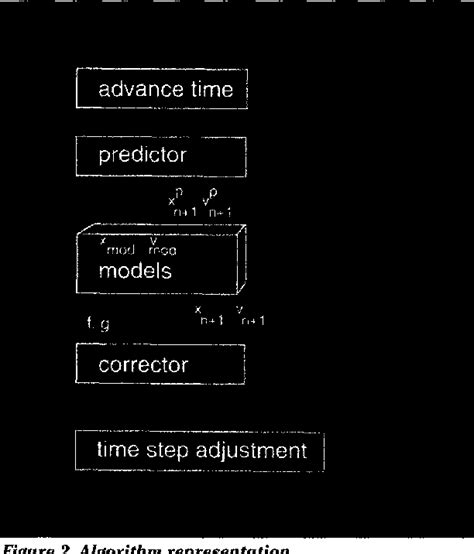 Figure 2 From Extended Term Dynamic Simulation Using Variable Time Step Integration Semantic