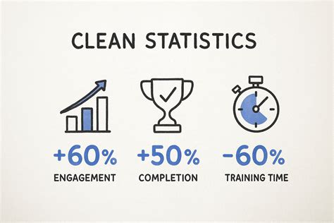 7 Employee Training Best Practices For 2025 Nilg Ai