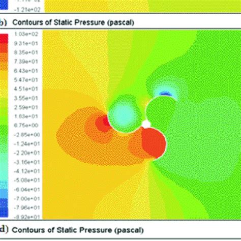Pdf Performance Analysis Of The Helical Savonius Rotor Using Computational Fluid Dynamics
