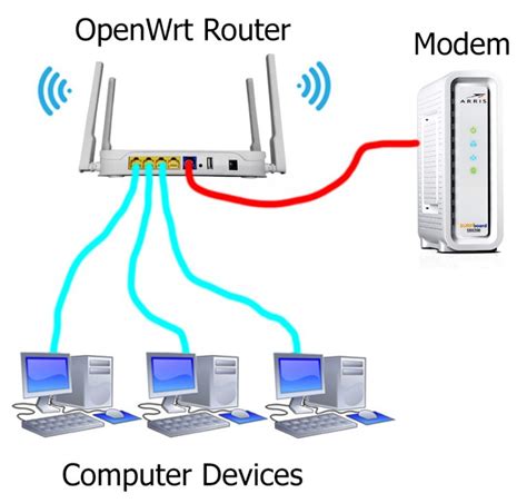 Openwrt Modem Router Combo At Imogen Webb Blog