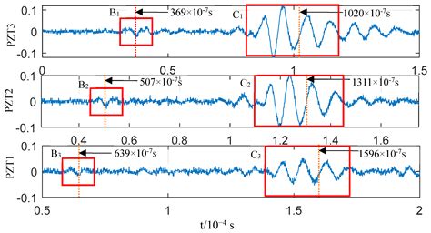 sensors free full text application of the lamb wave mode of