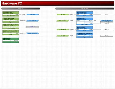 Building Automation Concepts On Linkedin Buildingautomation Bas Distechcontrols