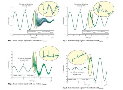 Busbar Capacitance Modeling Effects During Relay Testing Procedures For Transmission Lines