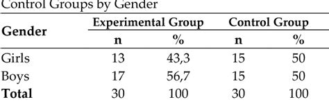 Table 2 From Impact Of Metacognitive Strategies Instruction On
