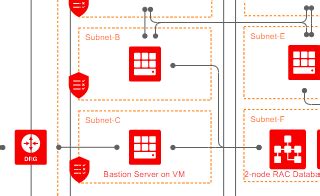 Oracle Cloud Architecture Diagram