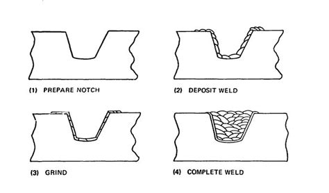 What Is A Temper Bead Welding