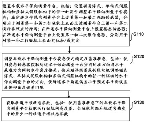 Track Regularity Detecting Method And Device Eureka Patsnap