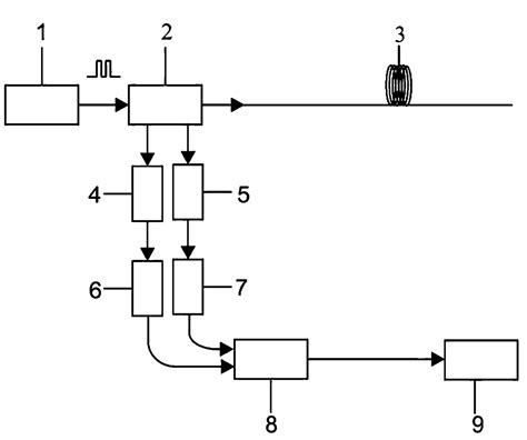 High Precision Temperature Demodulation Method For Distributed Fiber Raman Sensor Eureka Patsnap