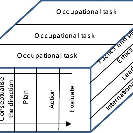 A Matrix Approach To The Organization Of The Subjects In Higher Education Download Scientific