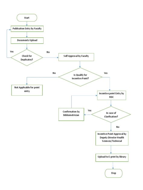 Incentive Flowchart Pdf
