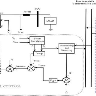 The Proposed Multiloop Control Scheme Download Scientific Diagram