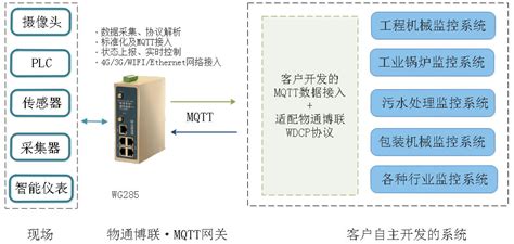MQTT网关开发方式