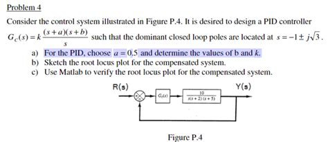 solved consider the control system illustrated in figure