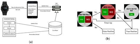 Sensors Free Full Text Transfer Learning On Small Datasets For