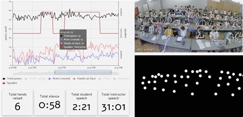 Education And Classroom Monitoring Yolovx By Wiserli