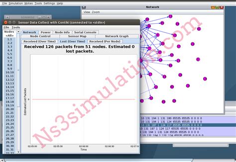Process Of Calculating Delay And Packet Loss In Mqtt Protocol