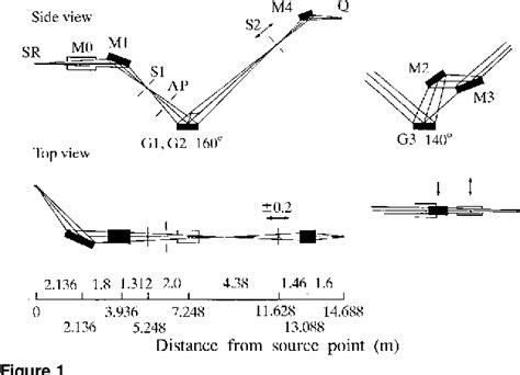 Table 1 From Design Of An 18 M Spherical Grating Monochromator At Uvsor Semantic Scholar