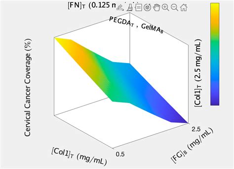 Smoothing Out Surface Plot Rmatlab