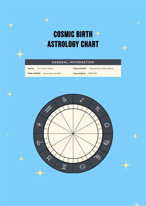 Astronomy Chart Example Template Sample Templates