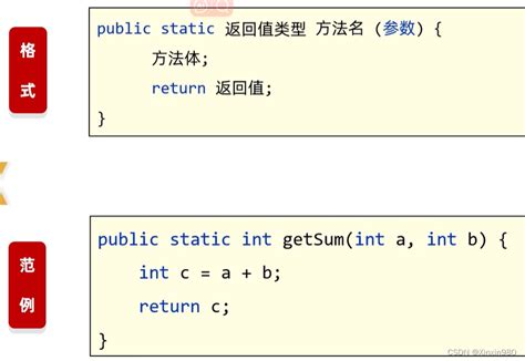 Java入门day06：方法的定义，重载，内存使用方法重载的思想设计比较两个整数是否相同的方法兼容全整数类型main方 Csdn博客