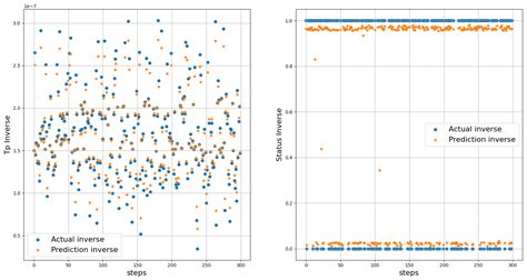 Sensors Free Full Text Deep Learning Based Location Spoofing Attack Detection And Time Of