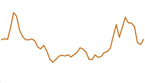 Global Food Price Volatility Download Scientific Diagram