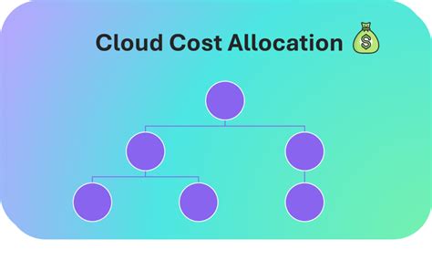 Holori The Ultimate Guide To Cloud Cost Allocation Benefits Tips And Tools
