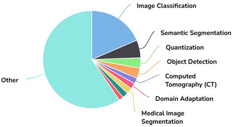 Cnn成长路：从alexnet到efficientnet（02）无水先生的博客 Csdn博客