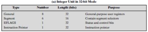 Pipeline And Vector Processing Computer Architecture And Organisation Cao Computer Science