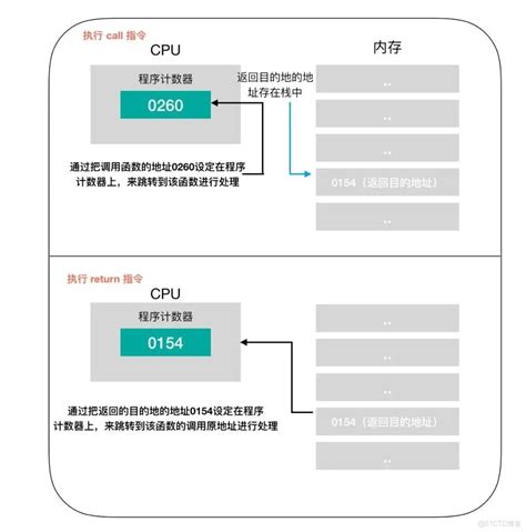 Cpu内部架构 Cpu架构原理angel的技术博客51cto博客