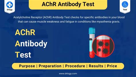 Top Achr Antibody Test keywords Test Blogs - Drlogy