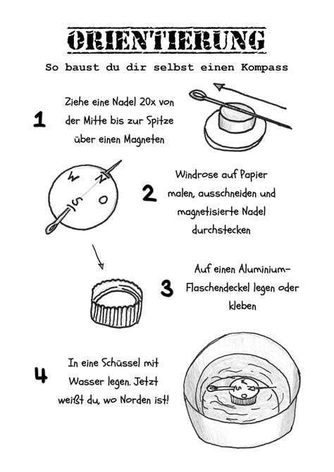 Kompass Selber Bauen Anleitung Für Den Eigenen Nadelkompass