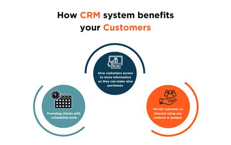 forex brokerages what is forex crm ib and client management