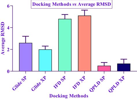 Graphical Representation Of The Docking Validation Download Scientific Diagram