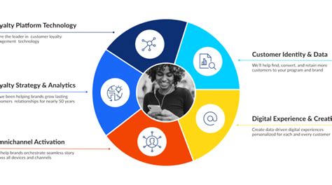 Automate Your Clients Workflow Review Lead Convert Rx