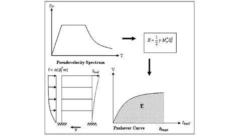 Schematic Representation Of The Psvs Method Download Scientific Diagram