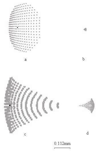 Spot Diagrams Of The Virtual Recording Source A Grating Having 684 Download Scientific