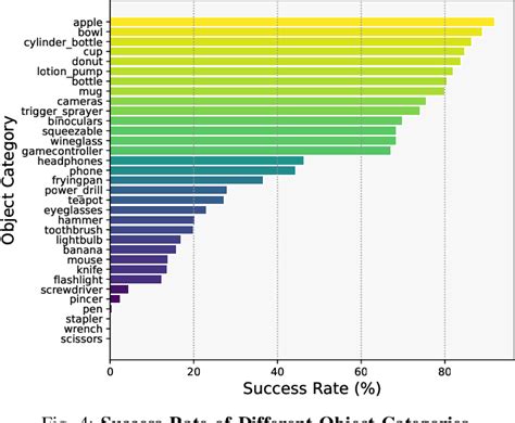 Figure 4 From Dexterous Functional Pre Grasp Manipulation With Diffusion Policy Semantic Scholar
