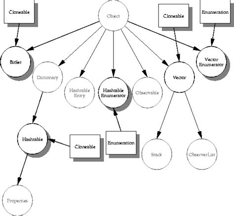 The Java Language Environment