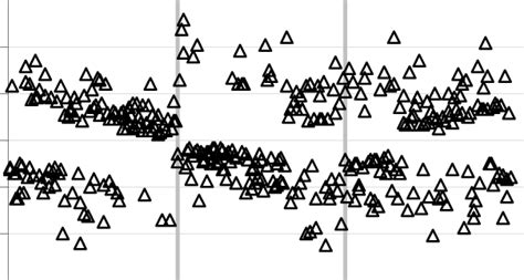 3a b residual deviances for the selected a basic model and b