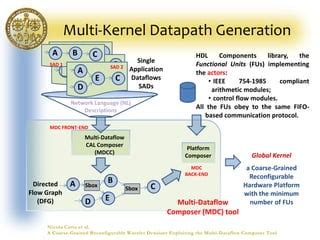 A Coarse Grained Reconfigurable Wavelet Denoiser Exploiting The Multi Dataflow Composer Tool PPT